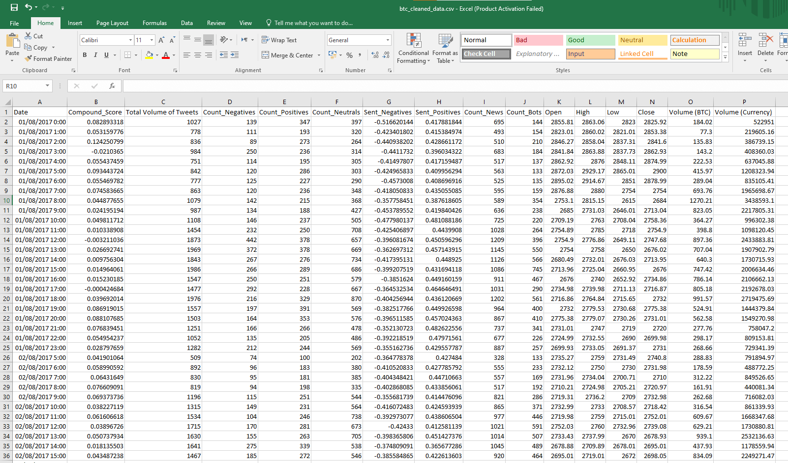 Bitcoin Tweets And Price Dataset Data Set | Data & Sons
